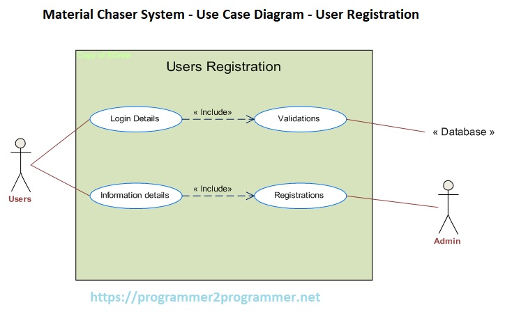 Material Chaser System - Use Case Diagram - User Registration | Download Project Diagram